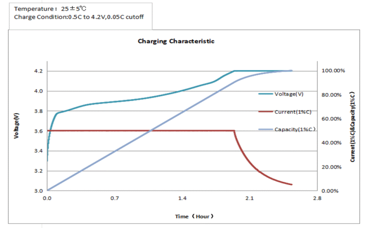 Complete Guide to LiPo Battery Specifications