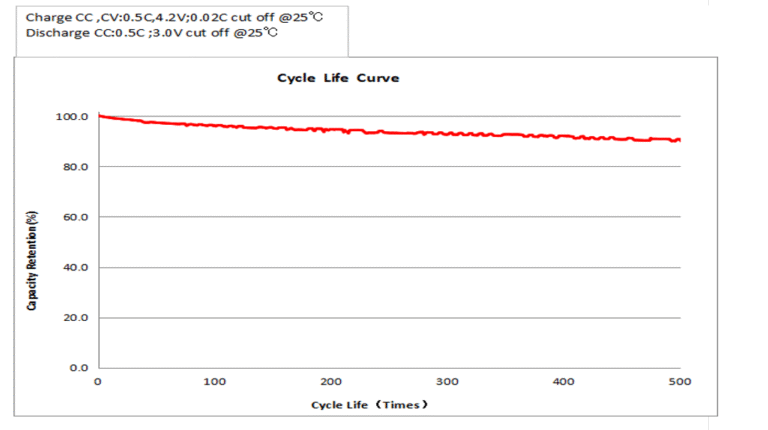 Complete Guide to LiPo Battery Specifications