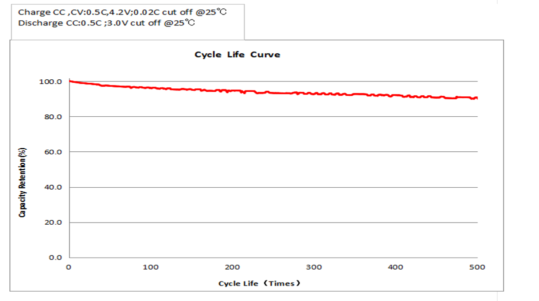 Complete Guide to LiPo Battery Specifications